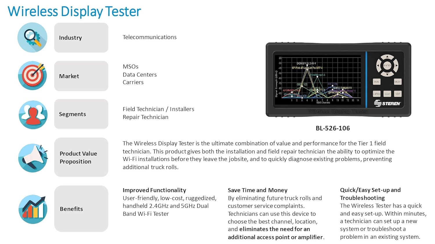 STEREN Wireless Display Tester, WiFi Tester, Wirelesss Ethernet Testin ...